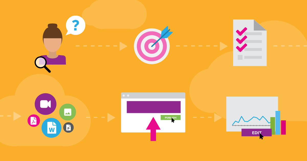 Why You Should Offer Continuing Education Courses